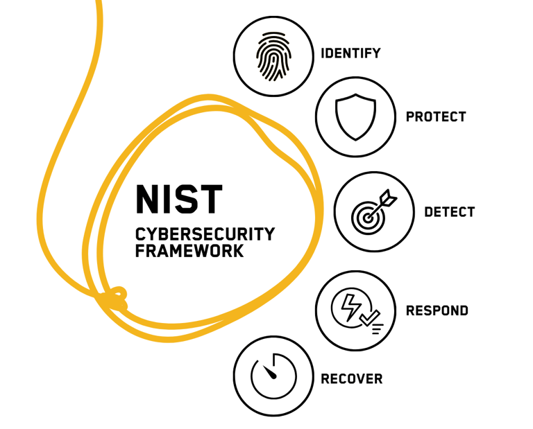 True West | Services | IT Operations & Governance